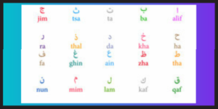 Arabic Alphabets Chart In English With Phonics - Ever Best Arabic Advisor